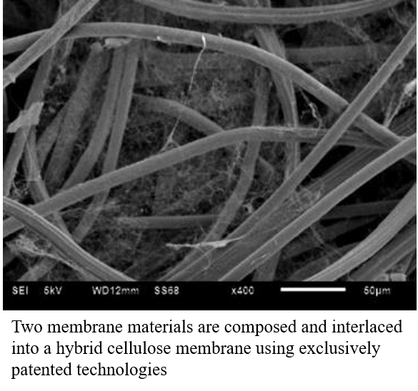 Patented Membrane Material-Hybrid Cellulose Membrane Developed by EVO ...